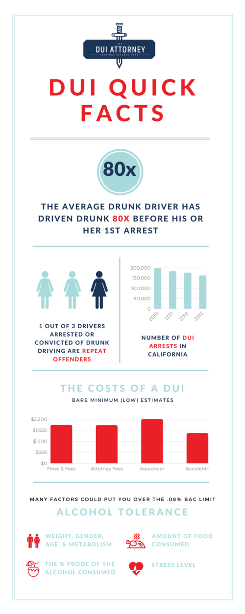 Best First Time DUI Defense Lawyer - DUI Attorney