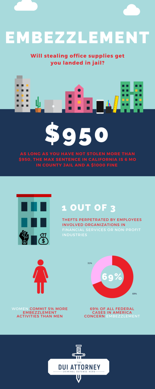 Best Affordable Criminal Defense Attorney - Criminal Attorney