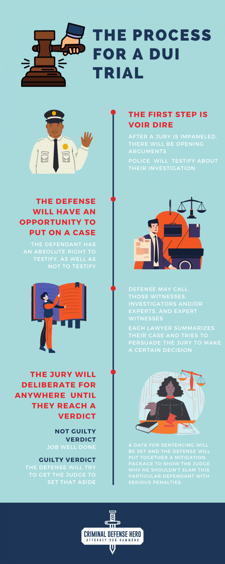 The California DUI Process by Don Hammond Criminal Defense Hero